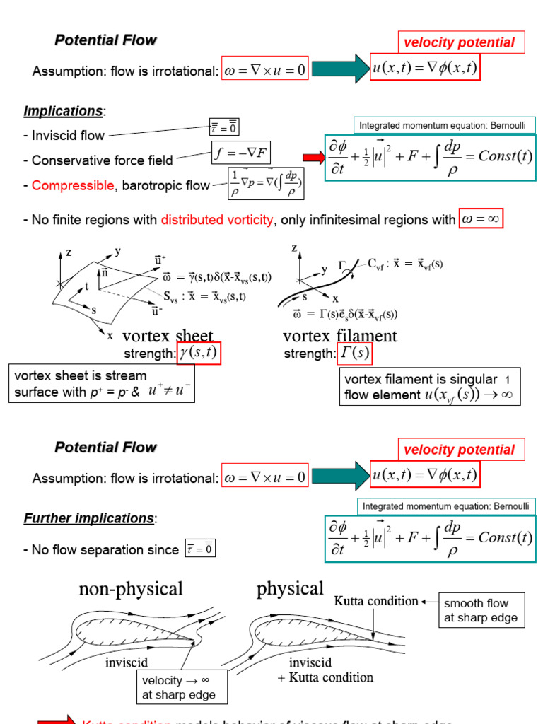 Irrotational Flow: Potential Equations | PDF | Fluid Dynamics | Vortices
