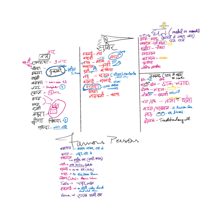 Musical Instrument | PDF
