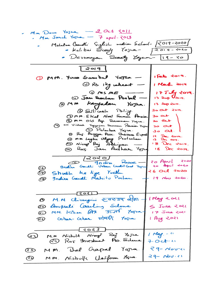 Flagship Yojna | PDF