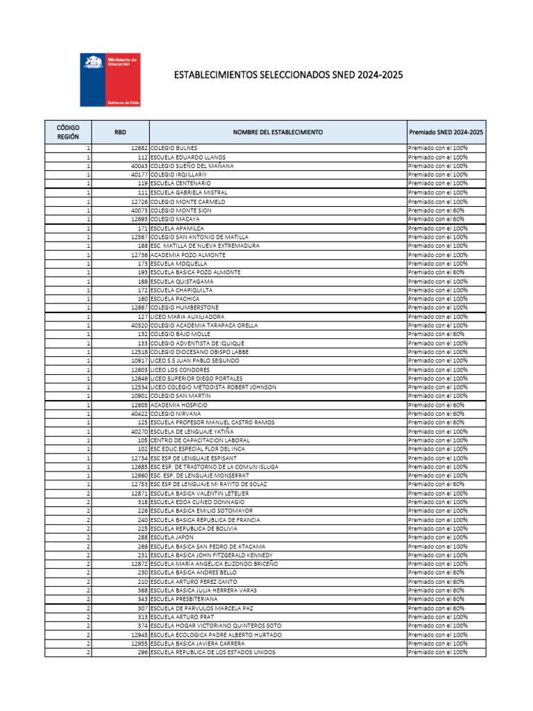 Listado Premiados SNED 2024 - 2025 para Publicar | PDF | Chile