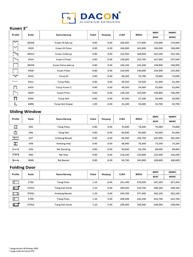 PriceList DCN-KSN (AP) | PDF