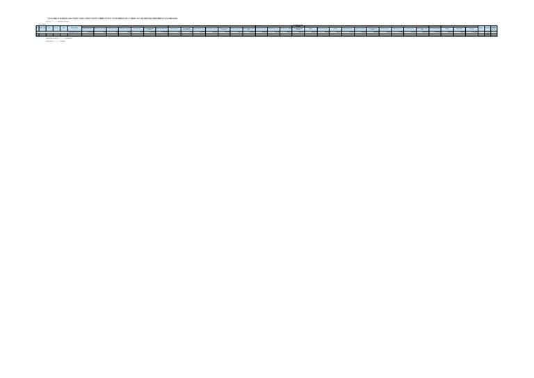 Reportexceloutput20231013183052 Pdf 