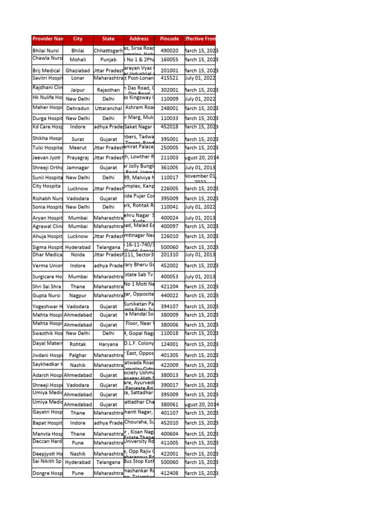 Excluded List PSU-NIAC | PDF