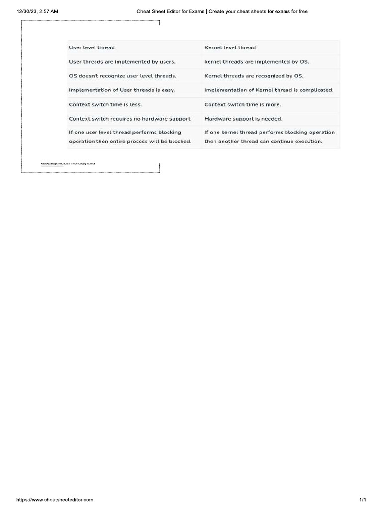 Cheet Sheet Os4 | PDF