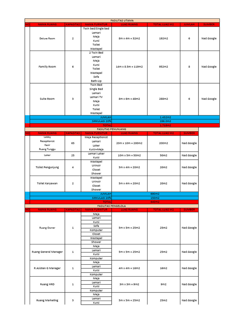 Program Ruang Villa Resort Obby Ams | PDF