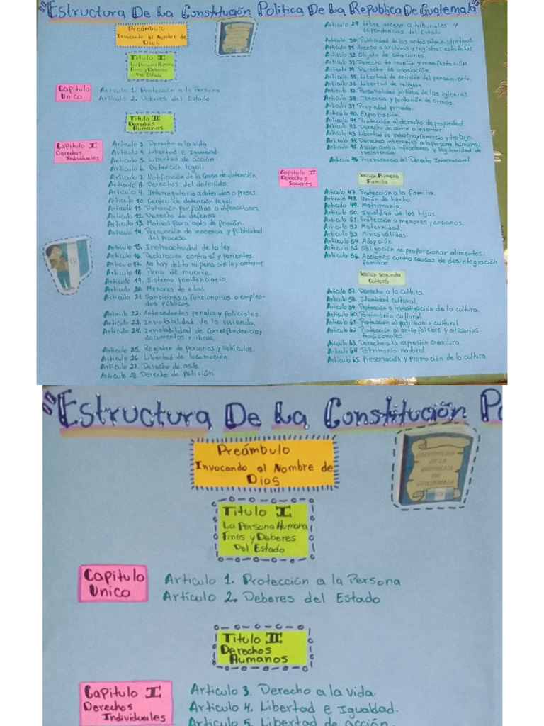 Estructura de La Constitución | PDF