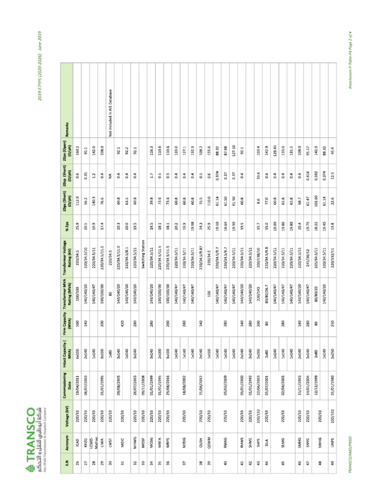 Mosf 1 | PDF