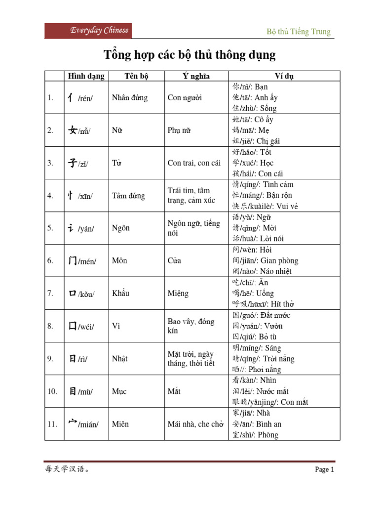 T NG H P Các B TH Thông D NG: Everyday Chinese | PDF