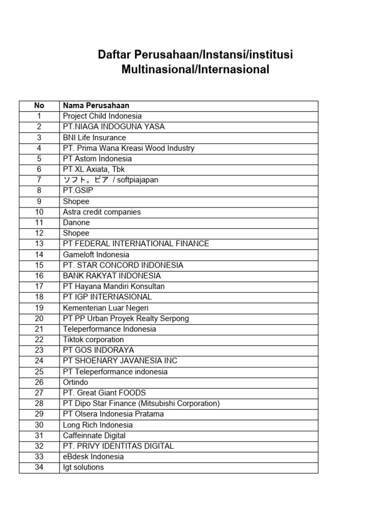 Daftar Perusahaan Multinasional Indonesia | PDF | Companies | Jakarta