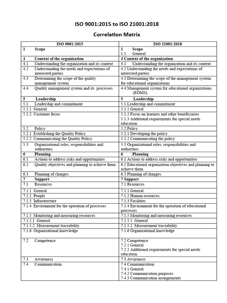 ISO9001 21001 Correlation Matrices | PDF | Iso 9000 | Leadership