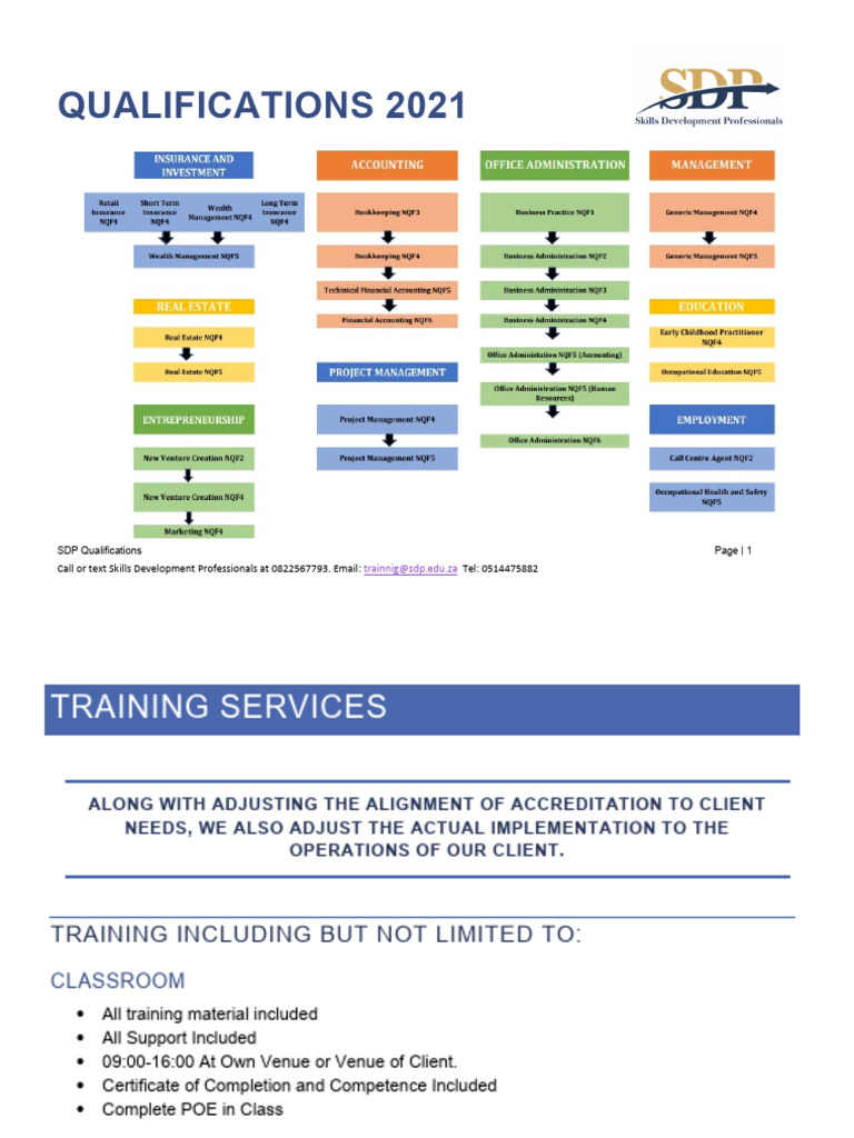 SDP Qualifications Map 2021 | PDF | Insurance | Learning