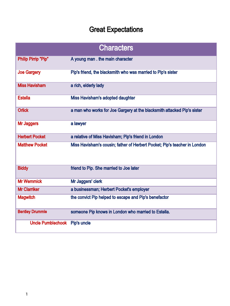 Great Expectations | Download Free PDF | Great Expectations | Estella (Great Expectations)