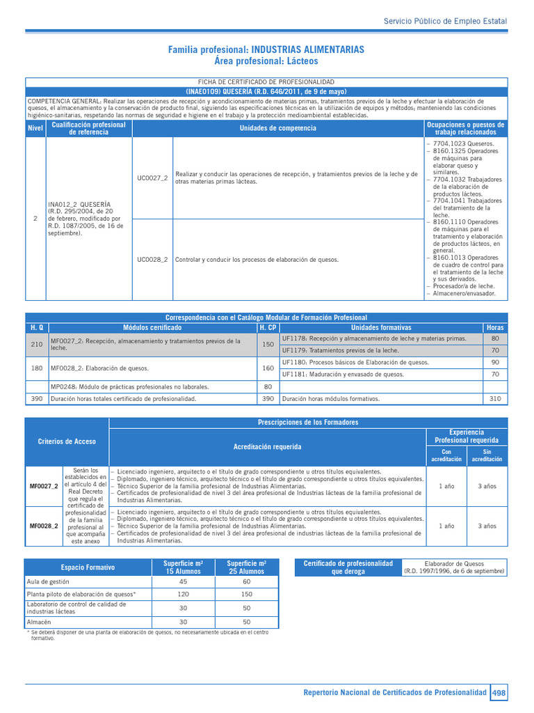 repertorio_certificados_profesionalidad-498 | PDF | Productos lácteos ...