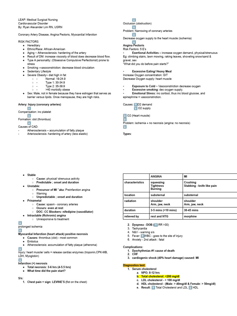 Cardiovascular REVIEW | PDF | Atherosclerosis | Myocardial Infarction