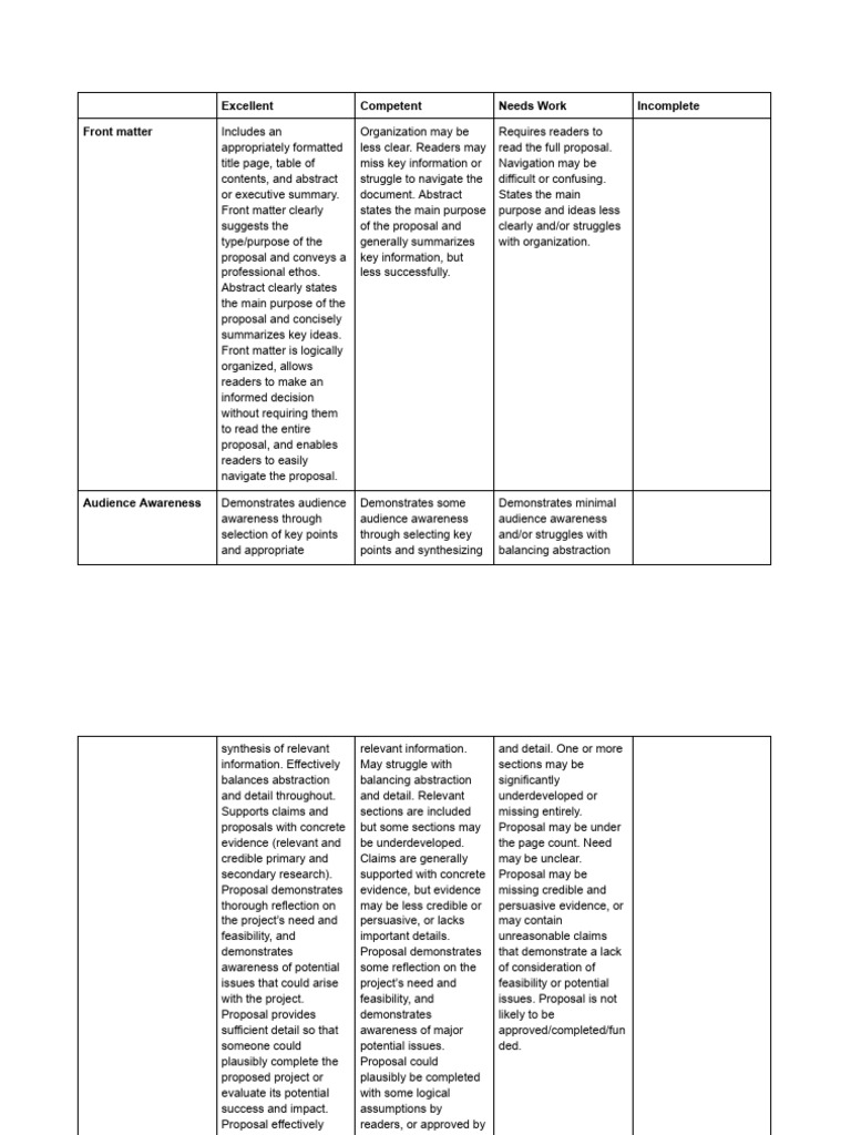 Proposal Rubric | PDF