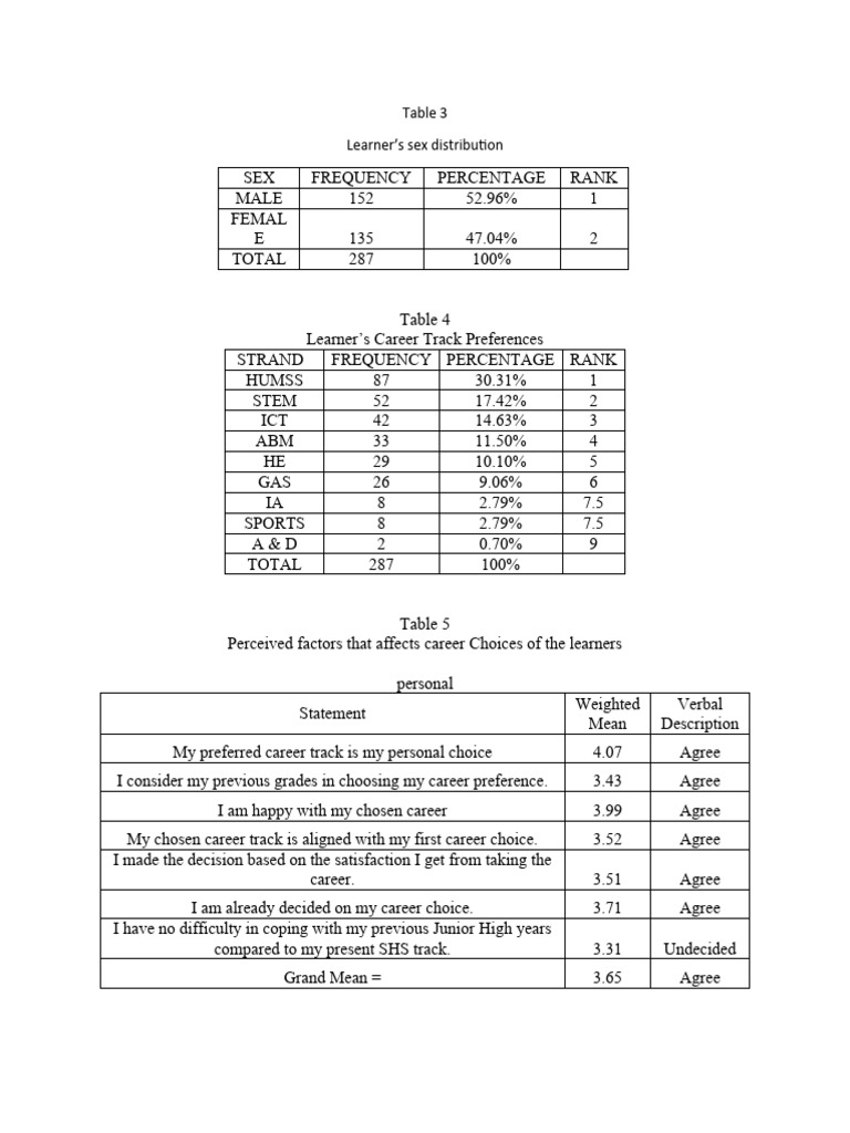 Chapter 4 | PDF | Behavioural Sciences