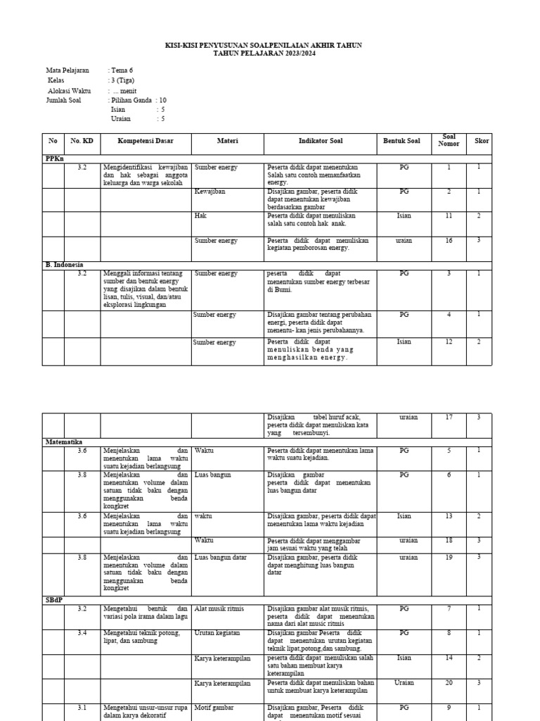 Kisi Kisi Tema 6 | PDF