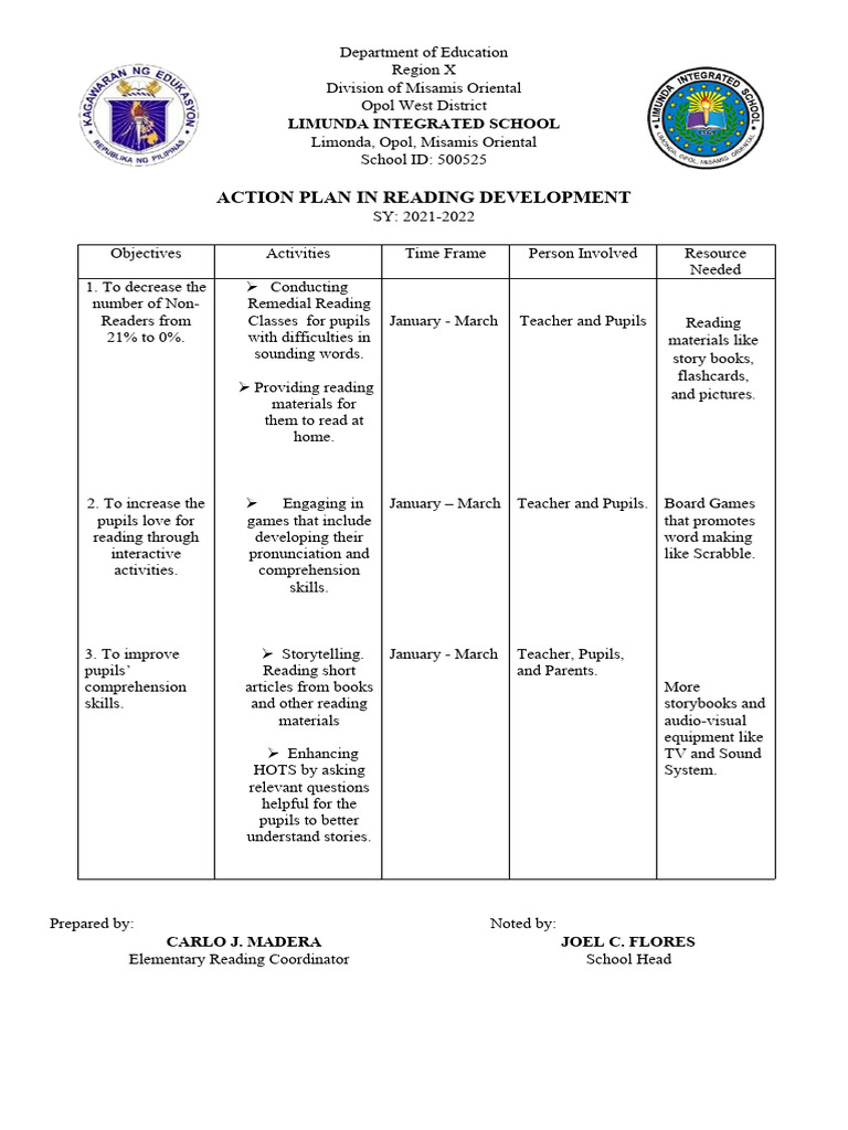 Action Plan Reading 2022 | PDF | Communication | Education Theory