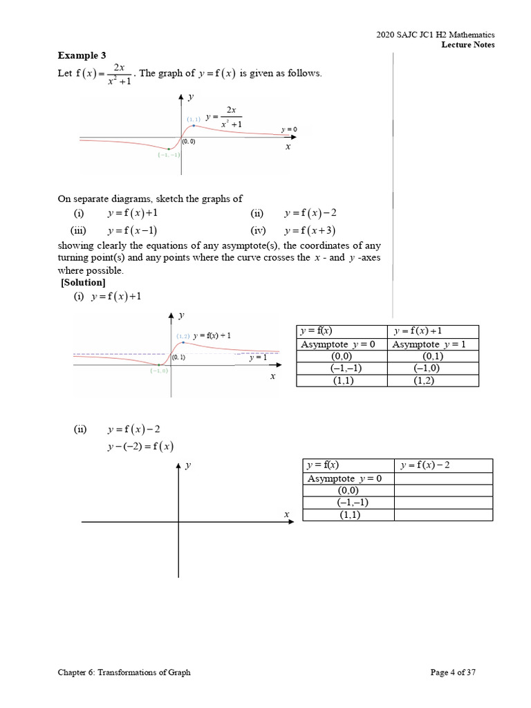 Graph Transformations in H2 Maths | PDF | Asymptote | Mathematical Concepts