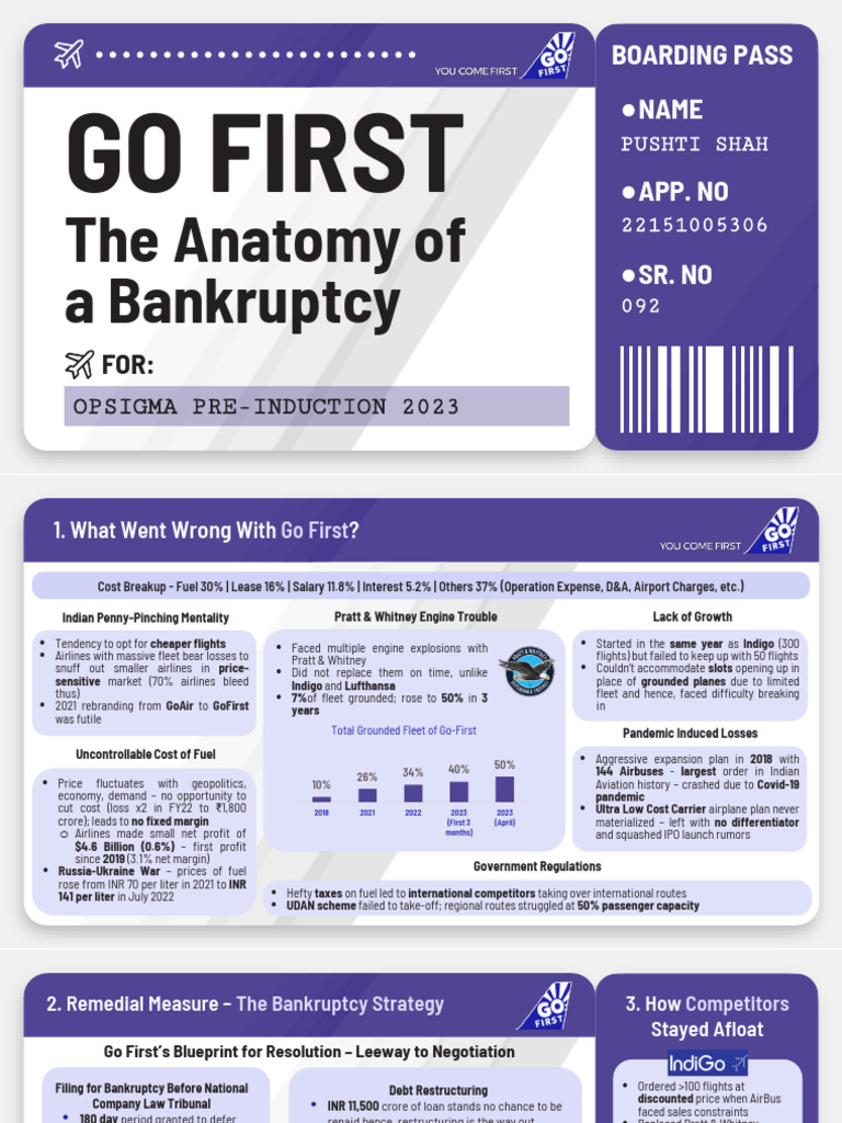 Pushti Shah 221510005306 Opsigma | PDF | Airlines | Aviation