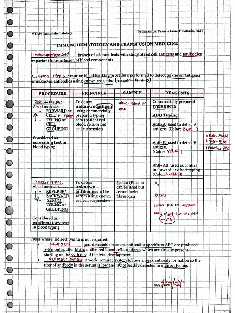 BloodBank Notes | PDF