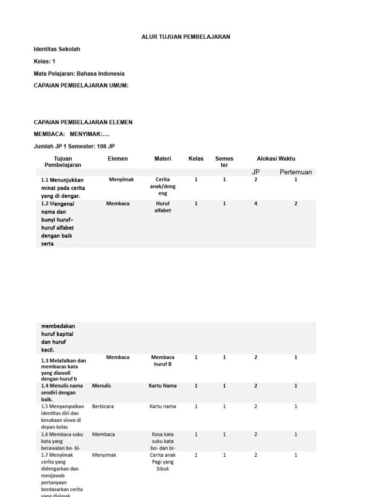 Alur Tujuan Pembelajaran Uts Analisis Buku | PDF
