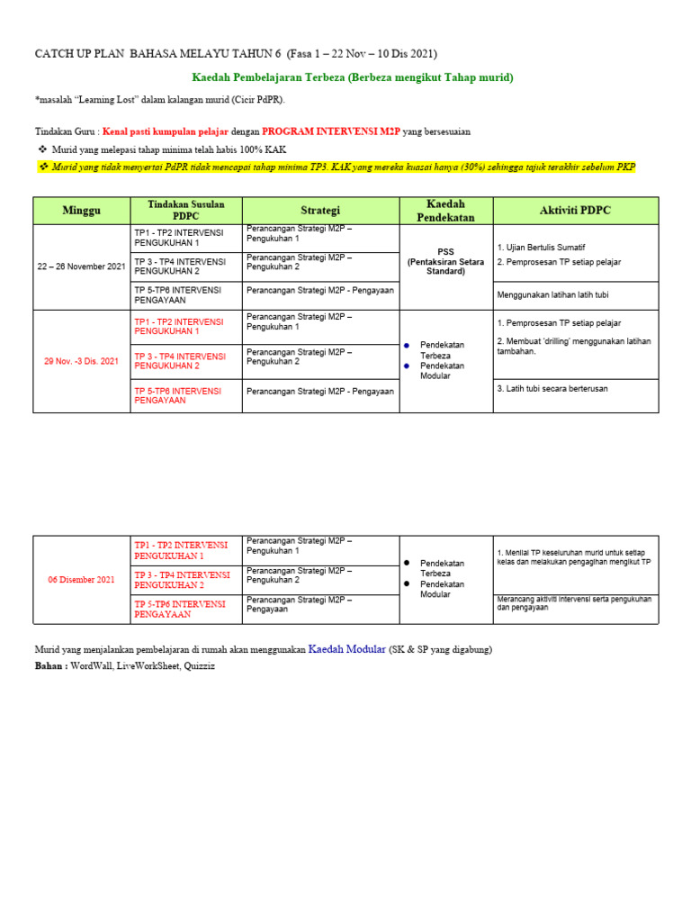 Cup BM T6 2022 | PDF