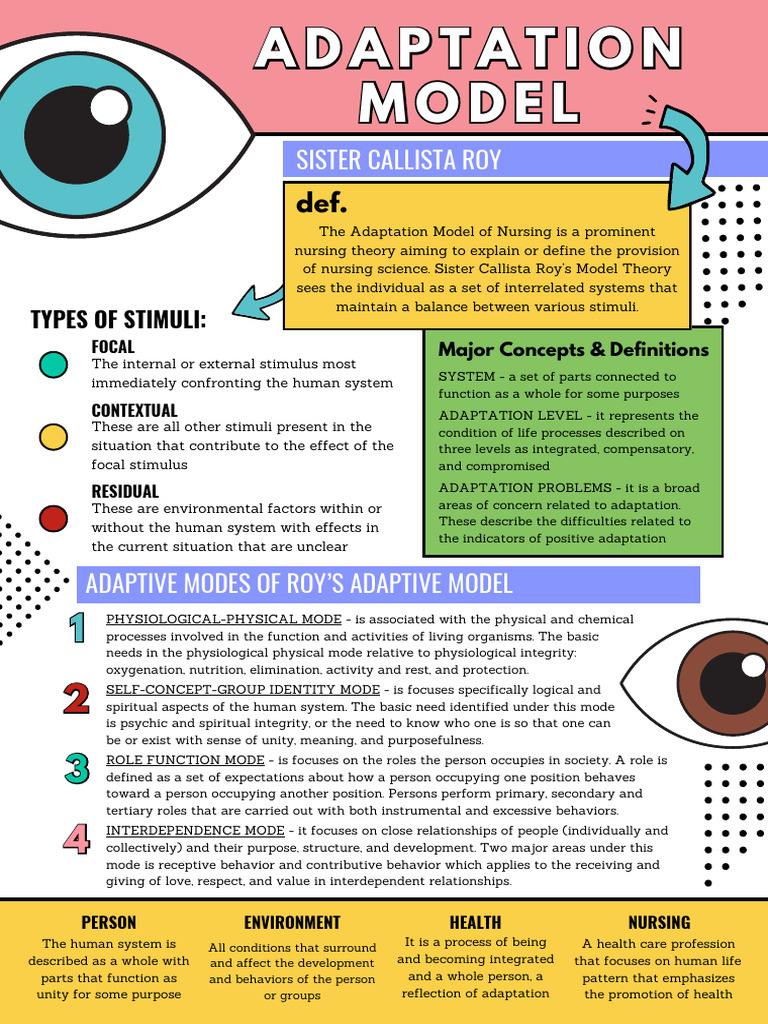 Adaptation Model Graphic Organizer | PDF | Psychology | Psychological ...
