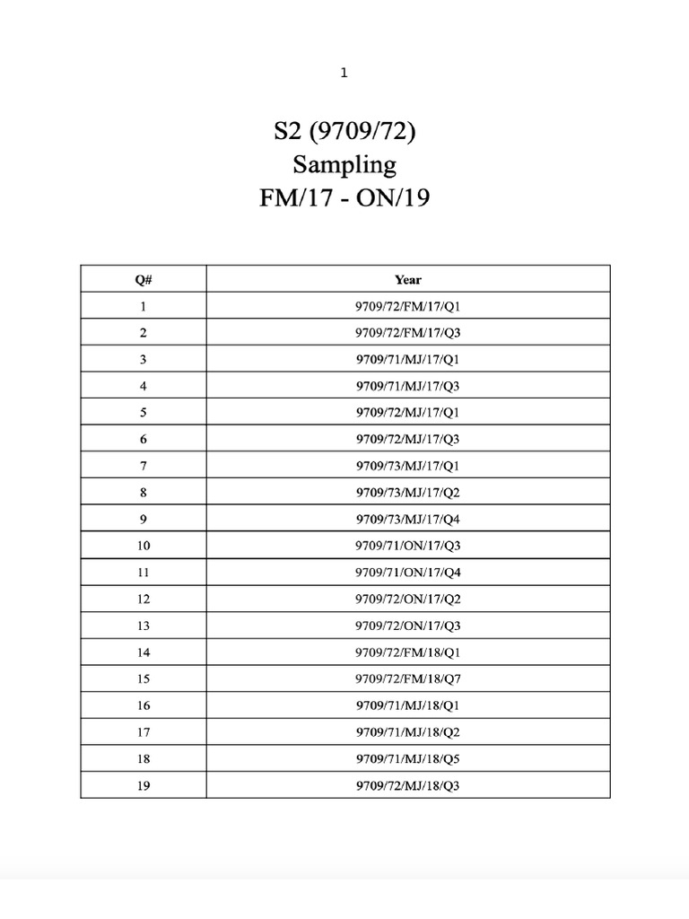 Sampling S2 FM17 - ON19 WPG | PDF