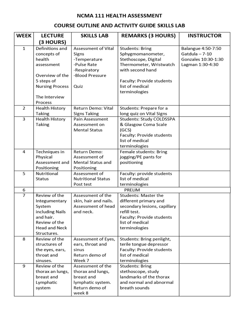 NCMA 111 Health Assessment Guide | PDF | Diseases And Disorders | Medicine