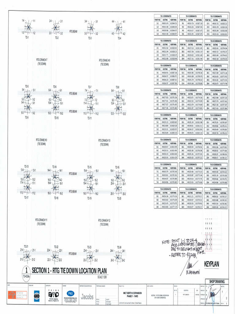 TD Coordinates - Signed | PDF