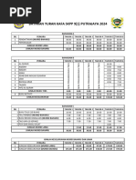 TAKWIM PEPERIKSAAN 2025 | PDF