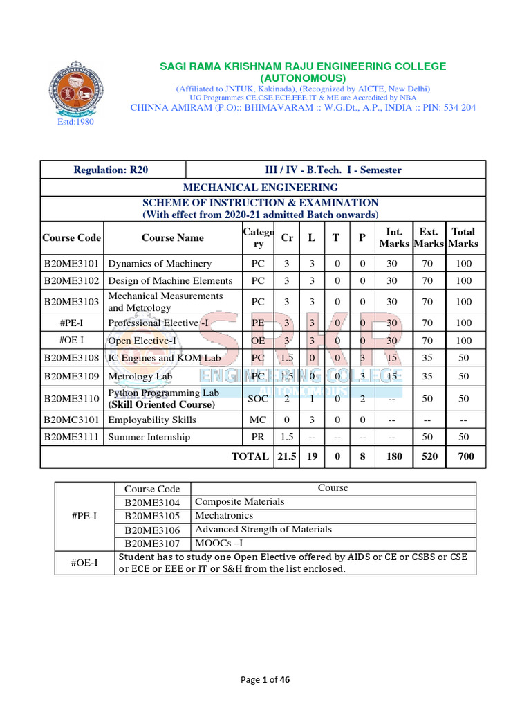 B.tech r20 III Year Mech Syllabus Final Ws | PDF | Composite Material ...