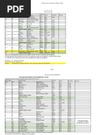 INRAE-CIRAD-AFZ Feed Composition Tables (LCR-ACIAR) | PDF | Magnesium ...
