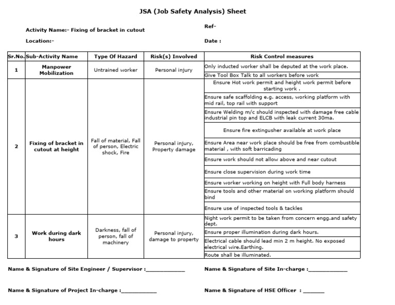 Fixing of Bracket in Cutout JSA HSE Professionals | PDF | Workplace ...