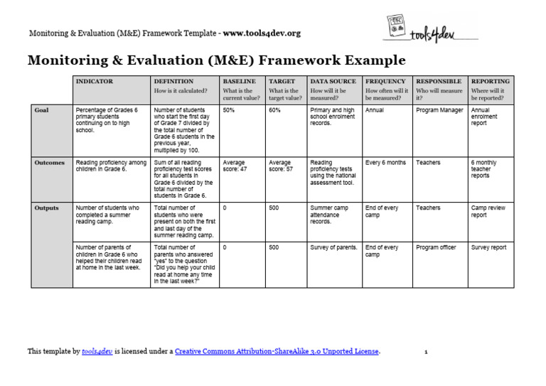 M&E Framework Worked Example | PDF