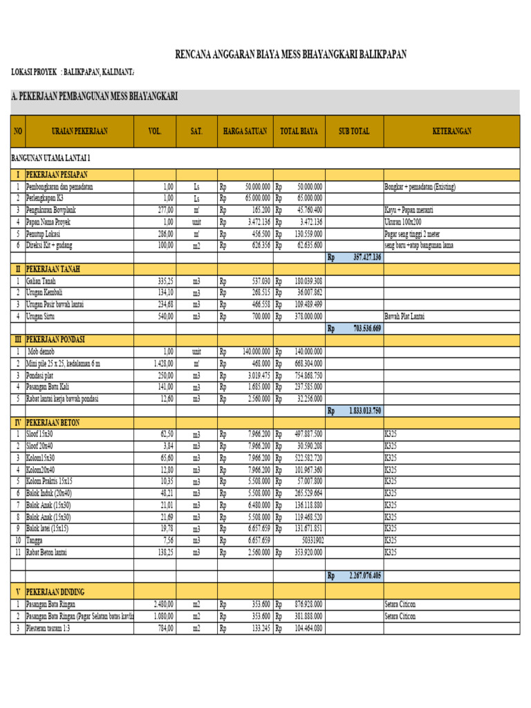 Rab Mess Balikpapan | PDF