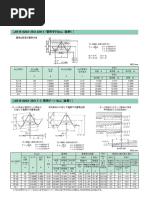 JIS B1603-1995 Straight Cylindrical Involute Splines - Side Fit (JP) | PDF