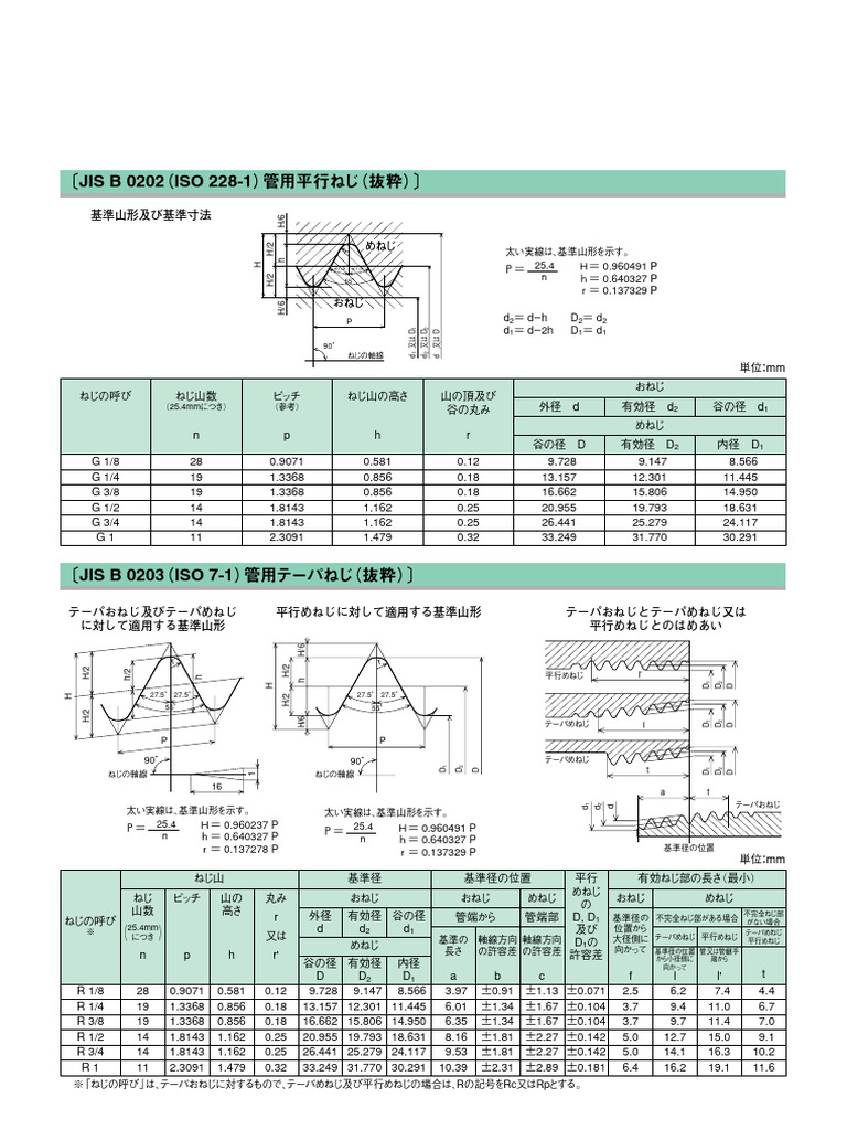 Tiêu chuẩn ren JIS B0202 & JIS B0203 | PDF