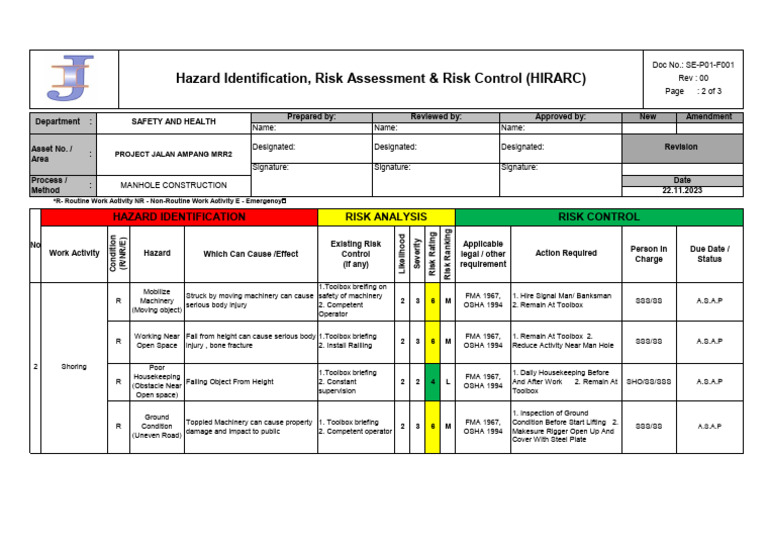 Manhole Construction - Shoring | PDF | Risk | Occupational Safety And ...