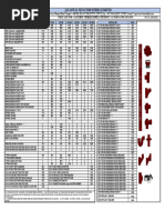 MS Angle Weight and Size Chart | PDF