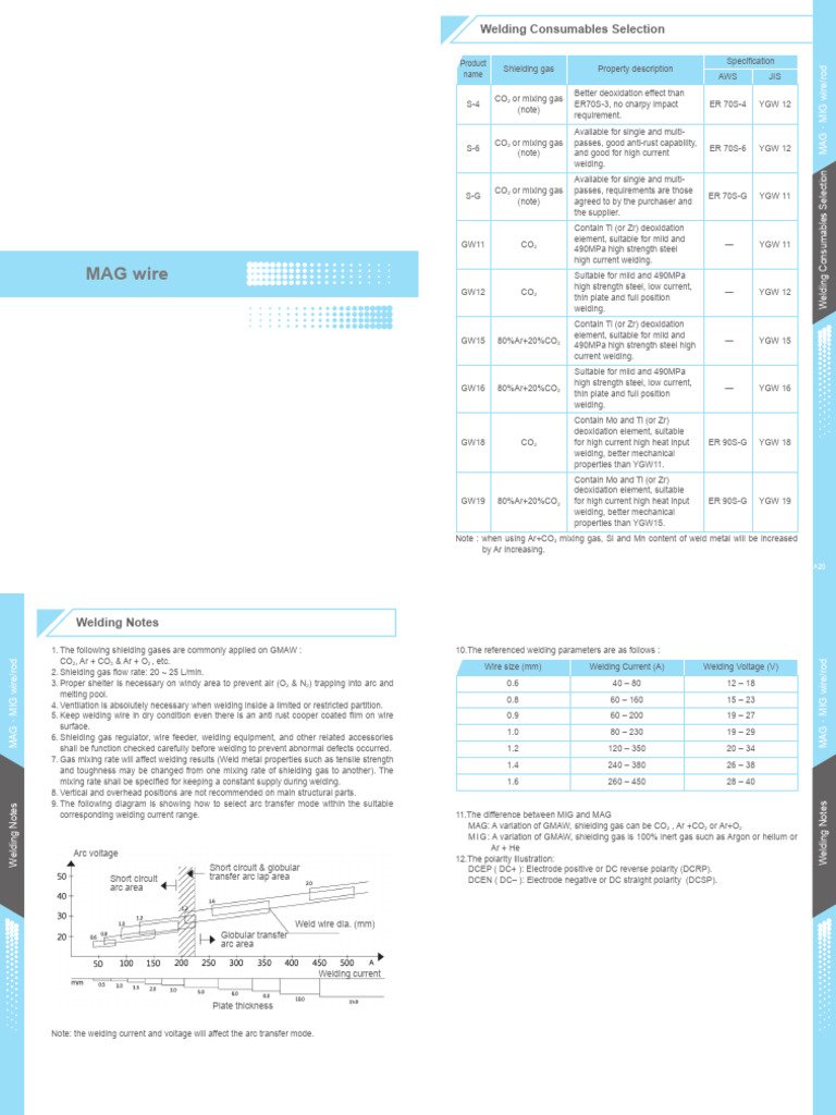 Welding Consumables Guide and Selection | PDF | Construction | Welding