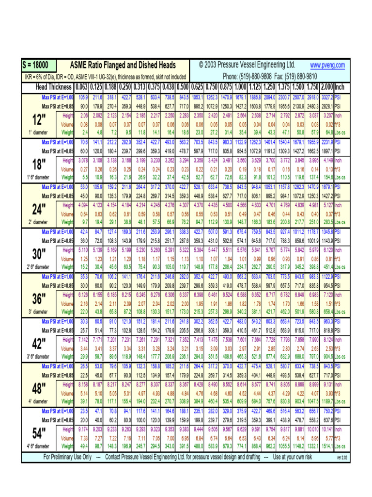 ASME F&D Head Dimensions Chart | PDF | Metrology | Liquids