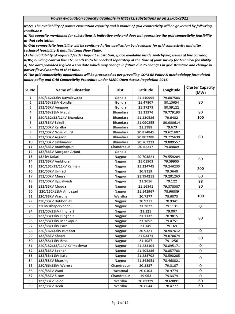 MSETCL Substation Capacity Overview | PDF | Electrical Grid ...