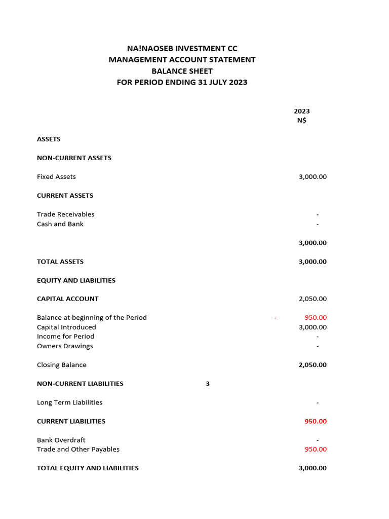 Afs 2023 | PDF | Cash Flow Statement | Expense