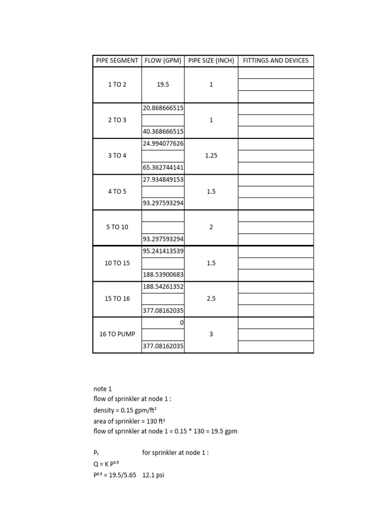 Hydraulic Calculation | Download Free PDF | Chemical Engineering | Plumbing