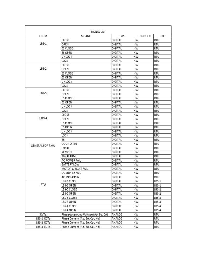 4L signal list | PDF | Analogue Electronics | Electrical Equipment