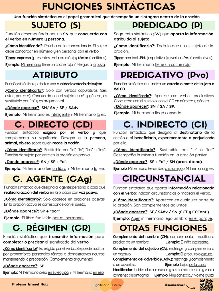 Funciones Sintácticas y Tipos de Sintagmas | PDF | Asunto (gramática ...