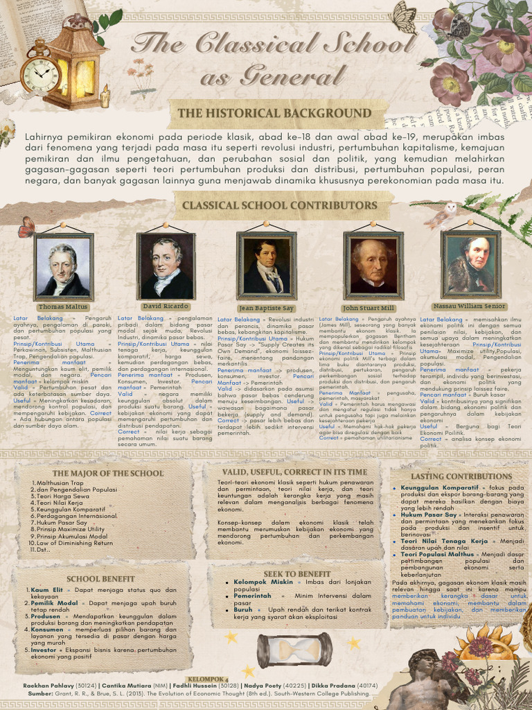 Kelompok 4 - Classical School As General David Ricardo, Hicks, Alfred Marshall | PDF