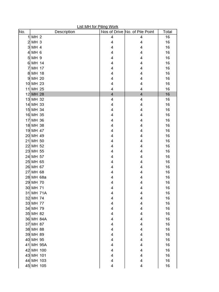 List IC MH PILE PIPE | PDF